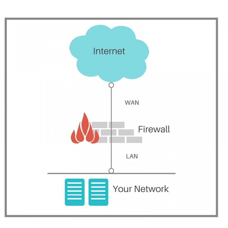 Firewalls & Data Backups - Get to Know Our Services - NetSource
